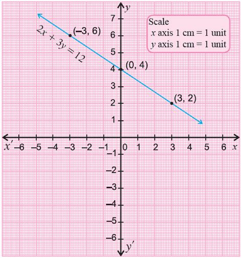 Beautiful Work Info About How To Plot A Graph With Two Variables