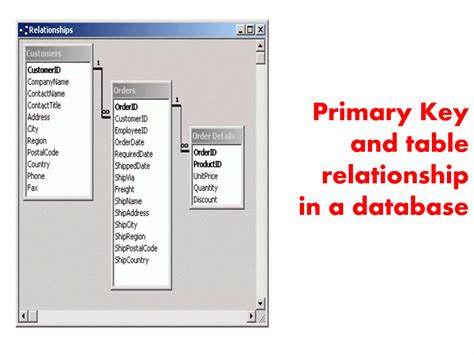 Database Design PPTX