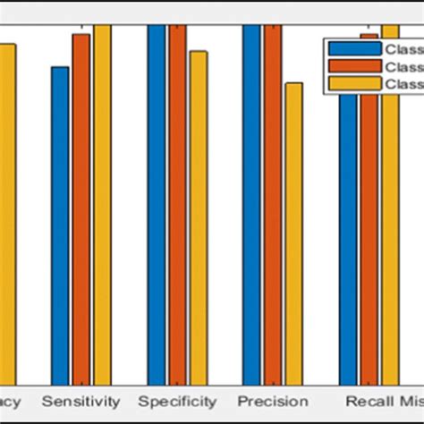 bpnn classifier for training dataset download scientific diagram