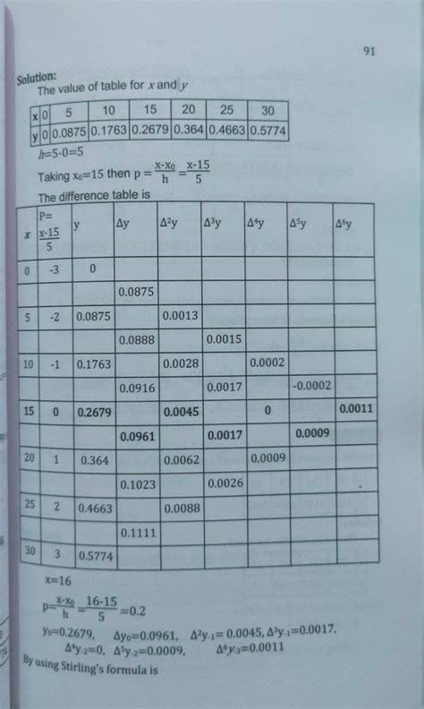Campus Book Unit Iv Interpolation With Equal Intervals Numerical