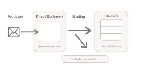 Monorepo Architecture In Angular Monorepo Architecture Refers To The
