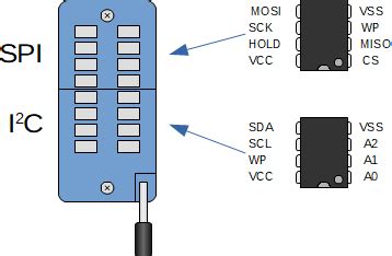 CH341A Mini Programmer Schematic and Drivers · One Transistor