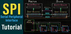 STM SPI Tutorial HAL Code Examples Interrupt DMA DeepBlue