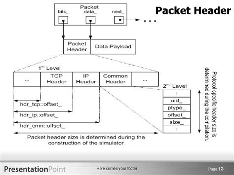 Packet Headers Format And Trace 698430007 Outline Introduction