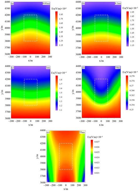 minerals free full text three dimensional forward modeling of