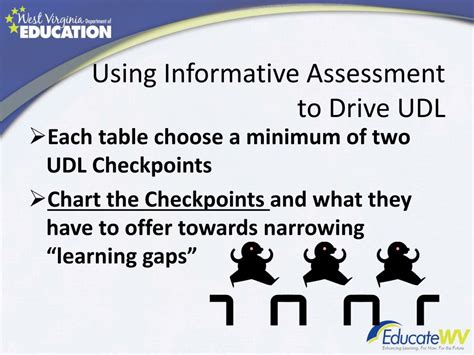 Ppt Informative Assessment Powerpoint Presentation Free Download
