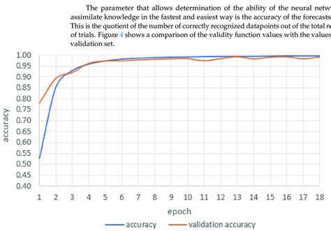 loss function curve of the network learning process download