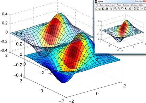 Matlab Export Graphics To Pdf Matlab Plot Image Format Itzns