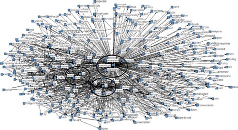 The Semantic Network Of Students Journals Download Scientific Diagram