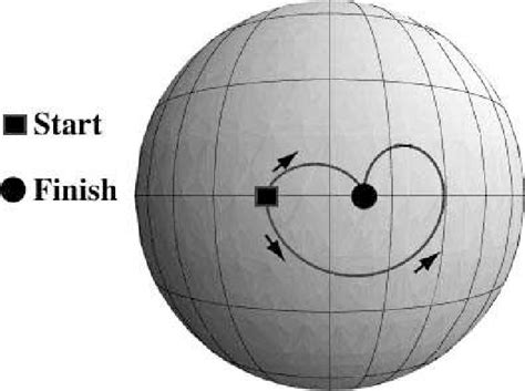 Figure 1 From Complexity Of Nonlinear Systems Semantic Scholar