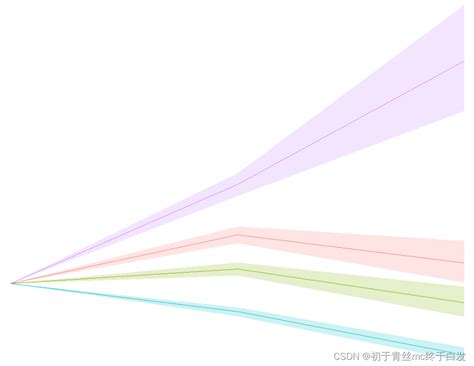 Ggplot2：geomribbon去除置信区间的框线ggplot2画图怎么去掉一个可信区间 Csdn博客