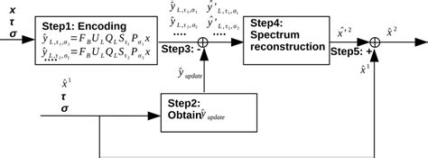 The System Block Diagram Of The Second Iteration Download Scientific Diagram