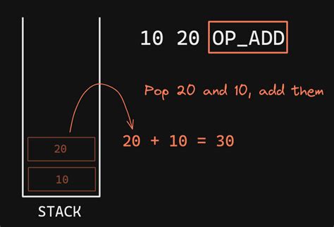 Introduction To Bitcoin Script Arnab Sen Tealfeed