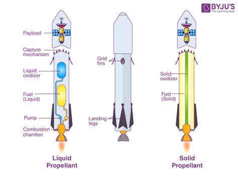 Model Rocket Engine Differences At Mark Bevill Blog