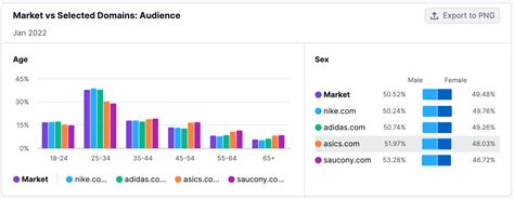Market Research An Overview And Step By Step Guide