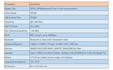 Diymall 915mhz Esp32 Lora V3 Development Board Sx1262 096 Inch Oled Display Wifi