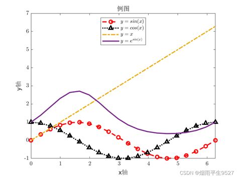 从1开始的matlab（快速入门） 利用增量产生向量[0 2 4 6 8 10]。 2 利用magic n 函数产生7维魔鬼矩阵a 并利 csdn博客