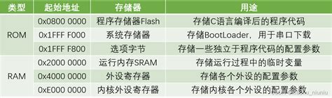 Stm32f4 Dma直接存储器访问stm32f4 Dma Csdn博客 Stm32f4 Dma直接存储器访问stm32f4 Dma Csdn博客