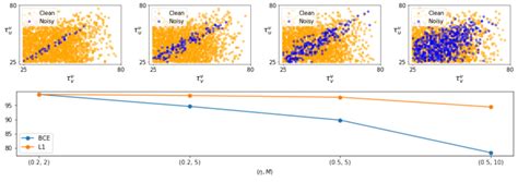 example of cte on cmapss data with noisy trend using bce loss and l1