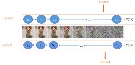 diffusion model原理详解及源码解析 知乎