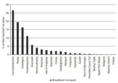 Bar Chart Parser Object Detection Model By Shark