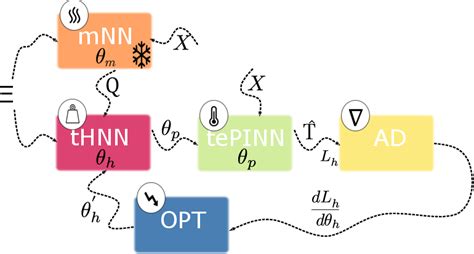 figure 6 from energy based pinns for solving coupled field problems