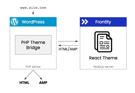 embedded mode needs research frontity community forum
