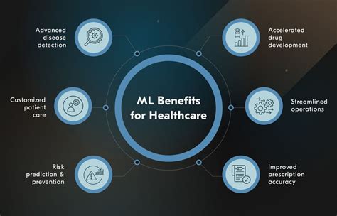 Machine Learning In Healthcare 9 Real Use Cases Included