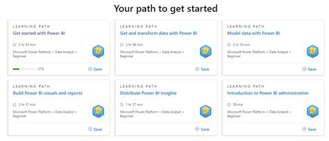 Obinna Duruanyanwu On Linkedin Powerbi Microsoftlearn