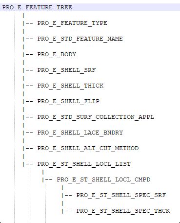 Feature Element Tree For The Shell Feature