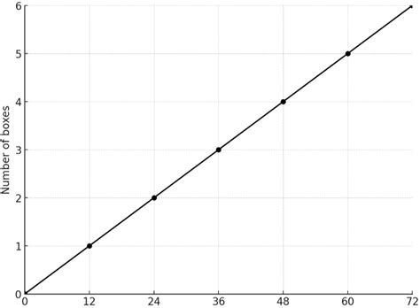 Understanding Proportion Definition Direct Indirect And Inverse Proportion And Proportion