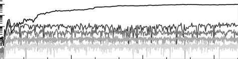 Numerical Energy Error Of The Störmer Verlet Method Applied To The