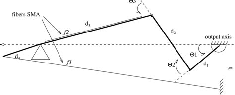 Principle Scheme Of The Hybrid Actuator Download Scientific Diagram