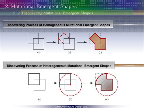Ppt A Design Model Using Mutation Shape Emergence Powerpoint