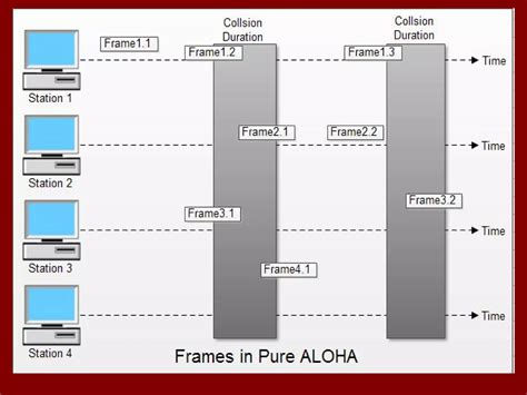 Mobile Computing Unit2sdmafdmacdmatdma Space Division Multi Accessfrequency Division Multi