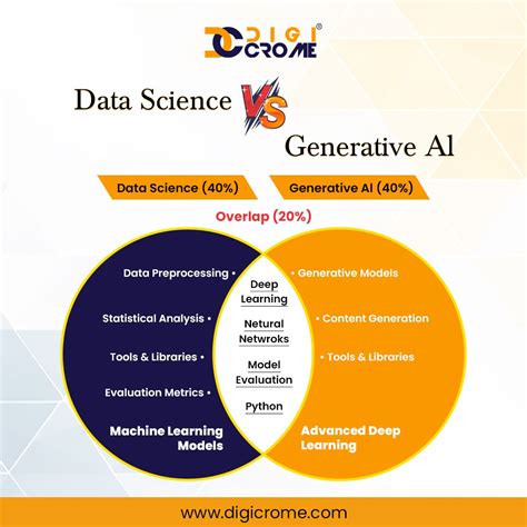 Digicrome India 🚀 Machine Learning And Ai Tools That Power