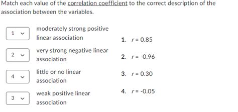Solved Match Each Value Of The Correlation Coefficient To Chegg