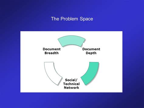 Cs Architecture Of Web Information Systems Spring 04 April 16 Th 2004 Shay David Sd256 At