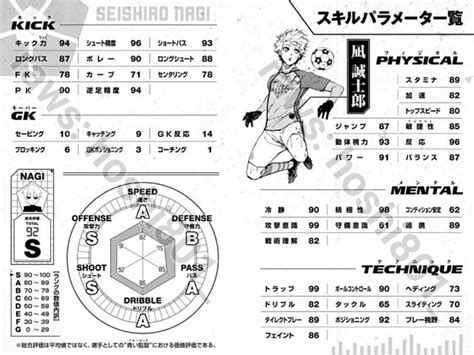 Nagi Nel Stats Rbluelock