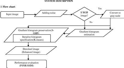figure 2 from unsupervised texture enhanced image denoising using