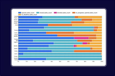 E Commerce Data Management Case Study