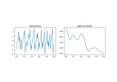 Examples Gallery Naplib Alpha Documentation