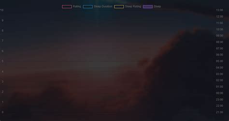 Sleep Chart Obsidian Charts Dvviewdvjs 😦 Sos Help Obsidian