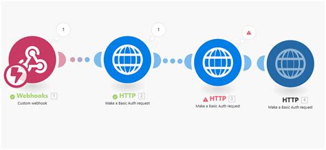 Getting Zdataerror Incorrect Header Check” Error While Making Request How To Make