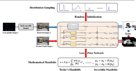 figure 1 from random weights networks work as loss prior constraint for