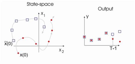 Analysis Automatic Control Laboratory Eth Zurich