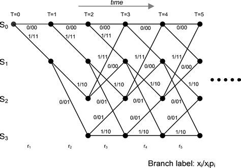 Figure 21 From On A Turbo Decoder Design For Low Power Dissipation Master S Thesis