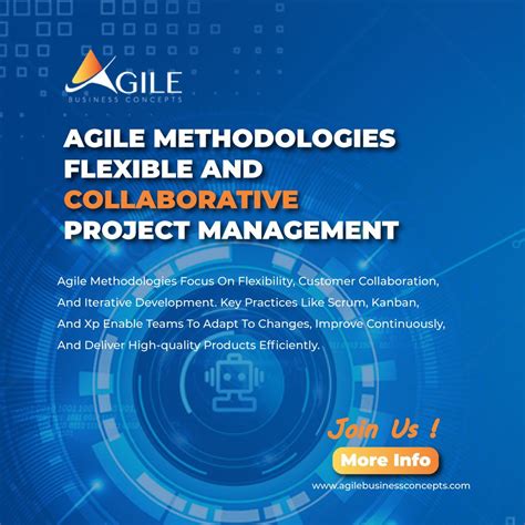 Agile Business Concepts Llc On Linkedin Agilemethodology Scrum