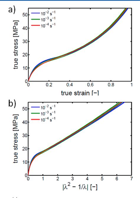Figure 2 From Kinetics Of The Polymorphic Transition In Isotactic Poly1 Butene Under Uniaxial