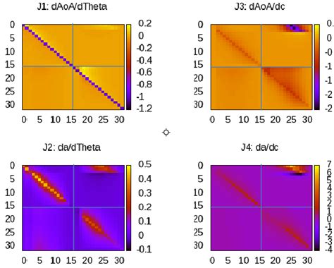 Jacobian Matrix For Dual Rotor Id Download Scientific Diagram
